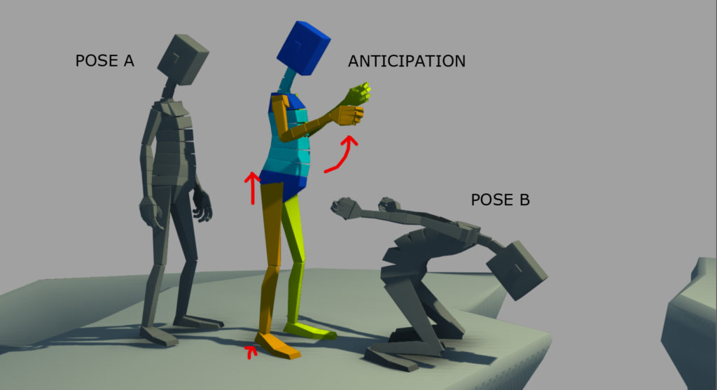 06. How to animate a jump – CAVE Academy