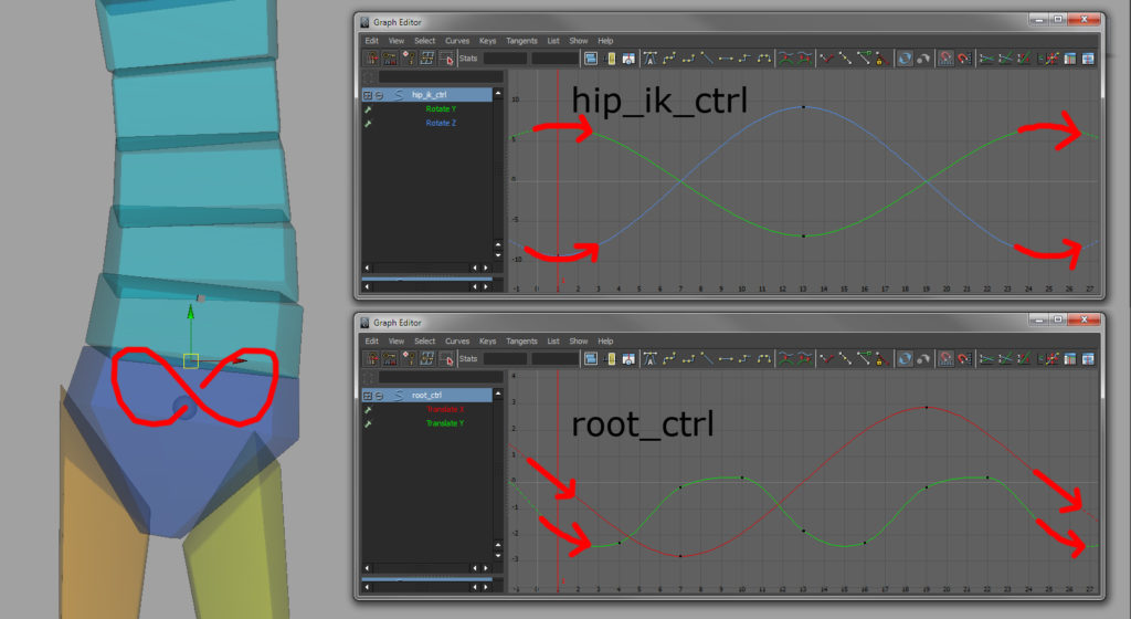 04. Animating a walk cycle – CAVE Academy
