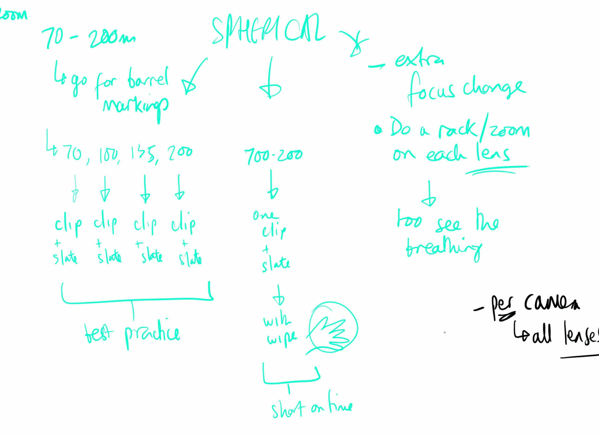 Shooting Lens Grids – CAVE Academy
